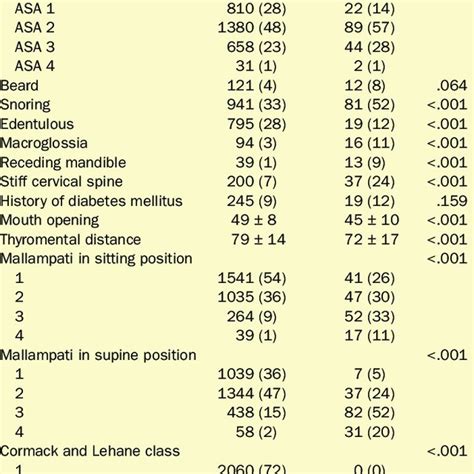 Pdf Comparison Of The Mallampati Classification In Sitting And Supine