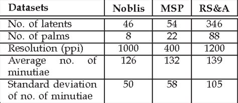 Table 2 From Table 1 A Comparison Of High Resolution Palmprint Matching Algorithms Proposed In