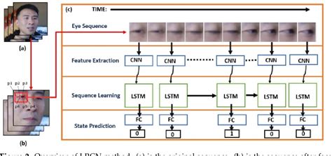 Figure 2 From A Comprehensive Review Of Deepfake Detection Using Advanced Machine Learning And