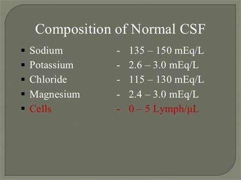 Csf Analysis Presentation