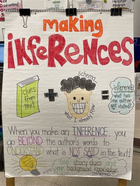Making Inferences Anchor Chart Inference Anchor Chart Anchor Charts First Grade Classroom