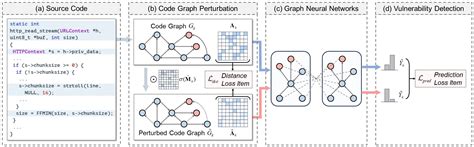 Zhaoyang Chu 储朝阳 Homepage