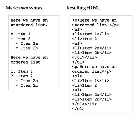 investigación reproducible con r