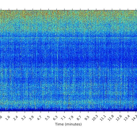 Spectrogram Of First Sample Noise Only Download Scientific Diagram