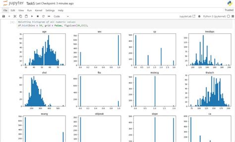 Shubham Raj Gupta On Linkedin Datascience Dataanalysis Python Heartdisease Mainflow Task5
