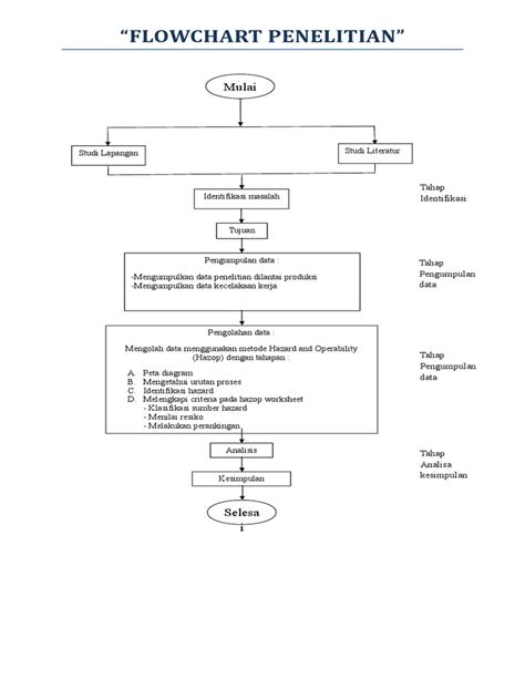 Flowchart Penelitian Pdf