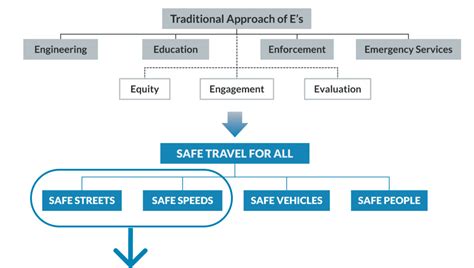 Demystifying The Safe System Approach Vision Zero Network