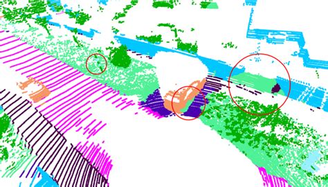 The Semantic Information On The Kitti 360 Dataset Is Worse Download Scientific Diagram