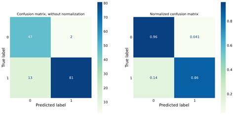 How To Build A Custom Estimator For Scikit Learn Towards Data Science