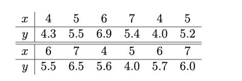 Solved Refer The Following Data Chegg