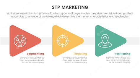 Premium Vector Stp Marketing Strategy Model For Segmentation Customer Infographic With