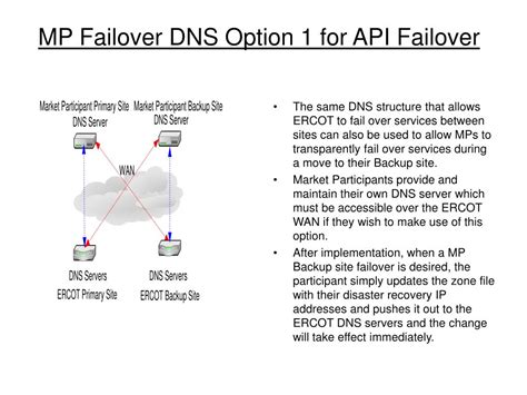 PPT MP Failover DNS Option For API Failover PowerPoint Presentation ID