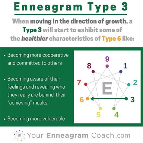 Pin On Enneagram