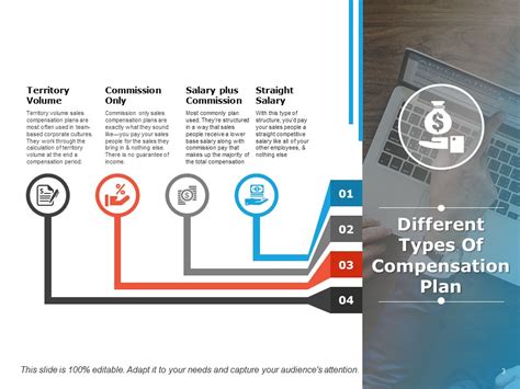 Compensation Strategy Ppt PowerPoint Presentation Complete Deck With Slides PowerPoint Templates