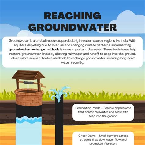 7 Effective Groundwater Recharge Methods A Path To Sustainable Water
