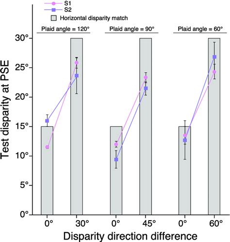 Component Depth Matching Disparities For The Two Observers In