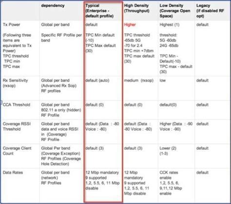 Cisco Mobility Express Deployment GuideRelease Deploying Cisco Mobility Express