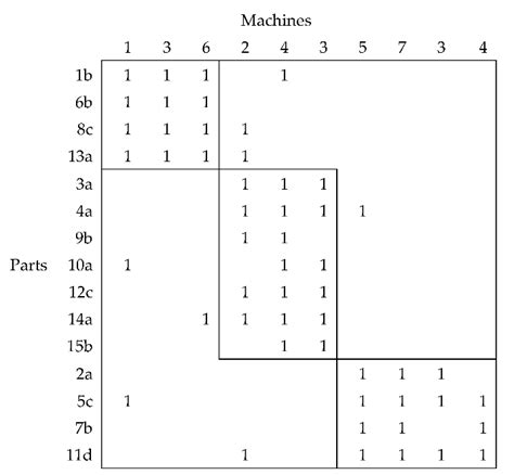 Block Diagonal Solution To The Hypothetical Example Download Scientific Diagram
