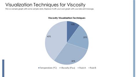 Understanding Viscous Dissipation In Fluid Dynamics Ppt Example St Ai Ppt Template