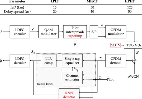 correspondence between maximum delay spread and intersite distance for
