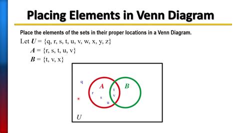 Venn Diagram Elements And Compounds