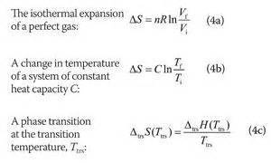 Entropy A Masterclass Feature RSC Education