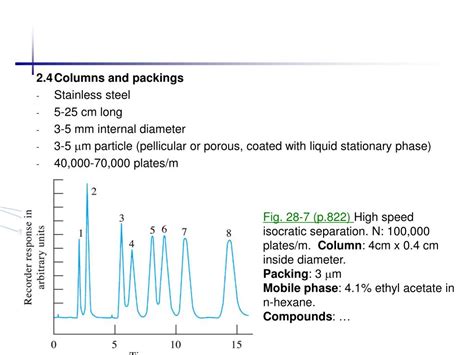 Ppt Chapter 28 Liquid Chromatography Powerpoint Presentation Free Download Id 1799505