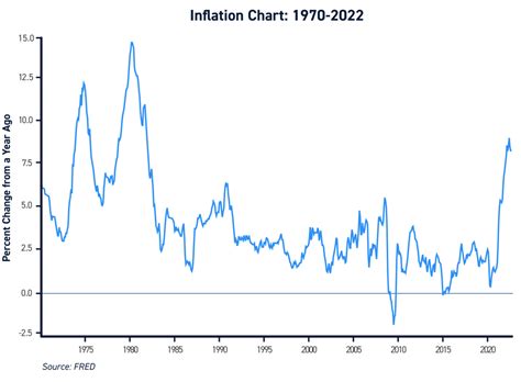 How Does Inflation Affect The Stock Market