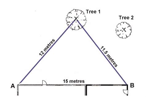 Permaculture Design Process 2 Making A Base Map