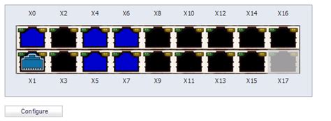 Configuring Portshield Groups