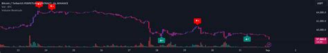 Volume Reversals — Indicator By Eaglevsniper — Tradingview