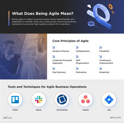 What Is Agile Everything You Need To Know