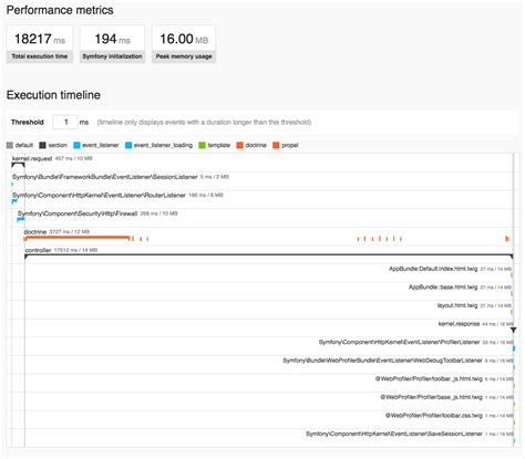 Symfony More Details Symfony3 Profiler Stack Overflow
