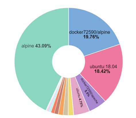 New Docker Cryptojacking Attempts Detected Over 2021 Holidays Crowdstrike