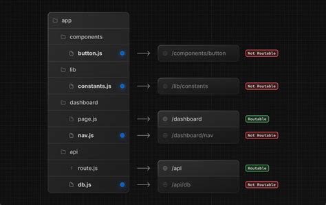 Next 13 Routing Fundamentals