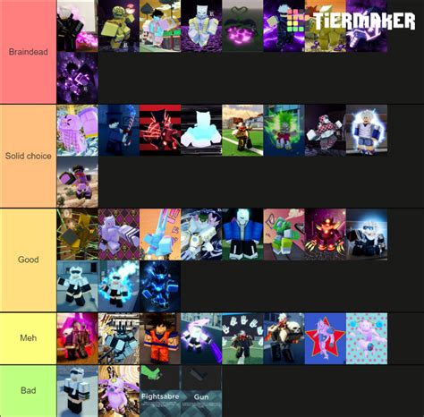 Aut Pvp Tierlist Latest Update Tier List Community Rankings Tiermaker