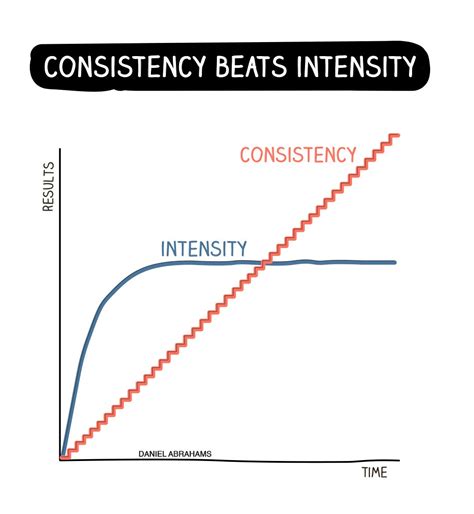 Elizabeth Nasaka On Linkedin Consistency Is The Growth Language