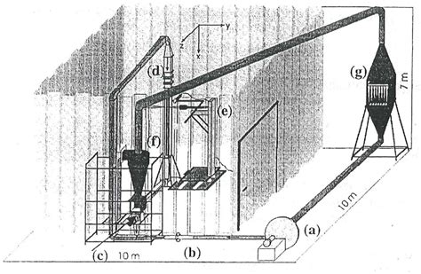 Figure 65 From An Euler Lagrange Analysis Of Turbulent Two Phase Mixing In A Vertical Pipe In A