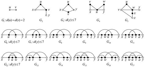 local structures in an outer 1 planar graph g with δ g ≥ 2 download