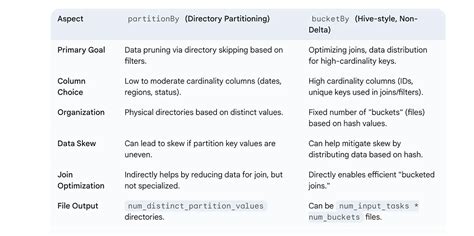 Harnessing The Power Of Pyspark Array Functions Explode Collectset