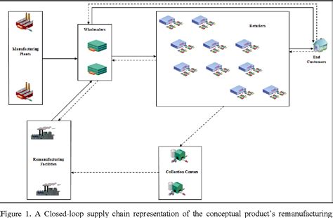 Figure 1 From Fuzzy Mixed Integer Programming Model For Medium Term