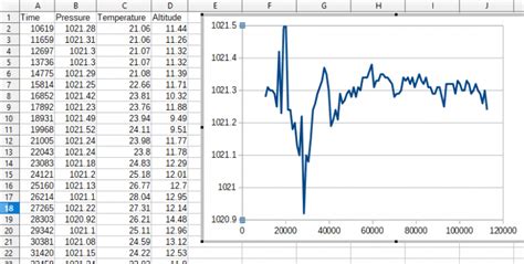 How To Write Data To Files On An SD Card With The Arduino