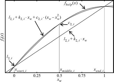 Description Of The Development Of The Second Degree Interpolation Download Scientific Diagram