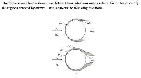 Solved The Figure Shown Below Shows Two Different Flow Chegg