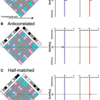 Graphical Illustration Of Cross Correlation And Cross Matching For The Download Scientific