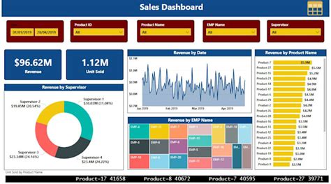 Create Custom Power Bi Dashboards For Data Analysis By Nehanmazhar Fiverr