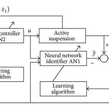 Adaptive Neural Network Structure Download Scientific Diagram