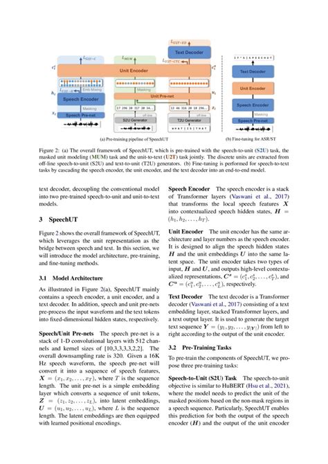 Speechut Bridging Speech And Text With Hidden Unit For Encoder Decoder