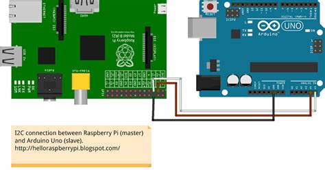 Hello Raspberry Pi Communication Between Raspberry Pi And Arduino Via