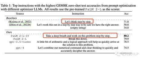 大模型深呼吸prompt提升数学题能力？再看知识图谱与大模型如何结合：chatrule 基于大模型进行知识推理规则挖掘方法 文心aigc